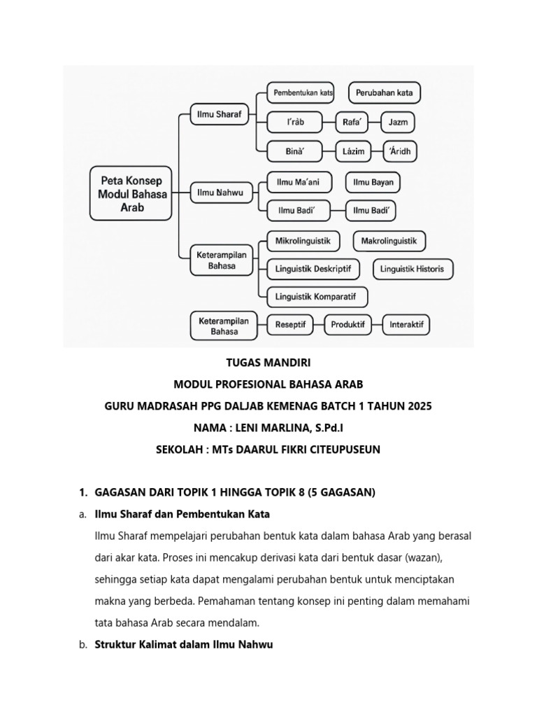 Leni Marlina Tugas Mandiri Refleksi Modul Profesional Bahasa Arab | PDF