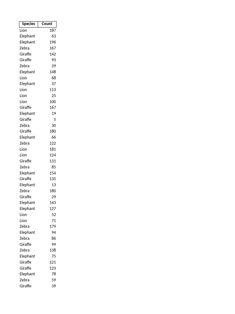 Wildlife Reserve Animal Count | PDF