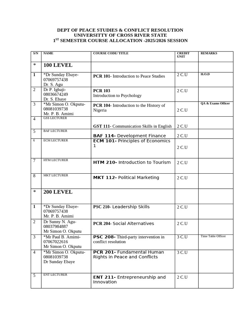 Peace Studies Course Allocation 2025/26 | PDF | Liberal Arts Education