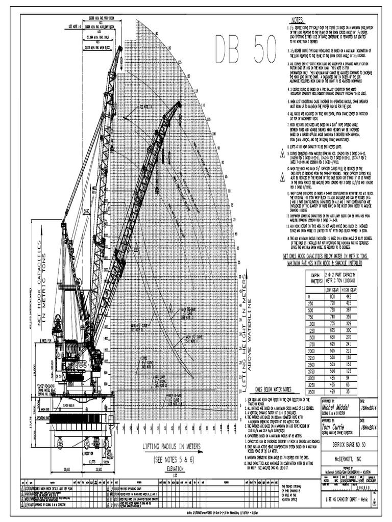 DB50 Lift Chart 2-1-13 Rev 8 (Metric) | PDF
