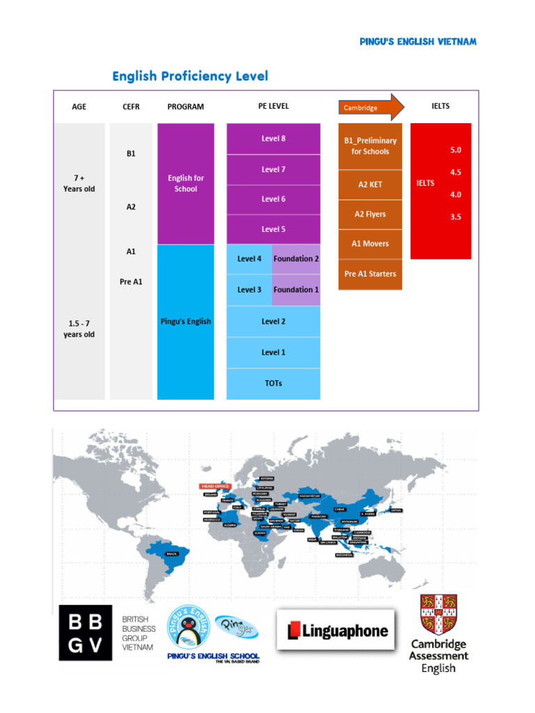 English Proficiency Levels and Programs | PDF