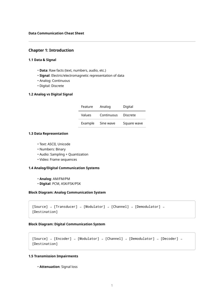 Data Communication Cheat Sheet | PDF | Frequency Modulation | Signal ...