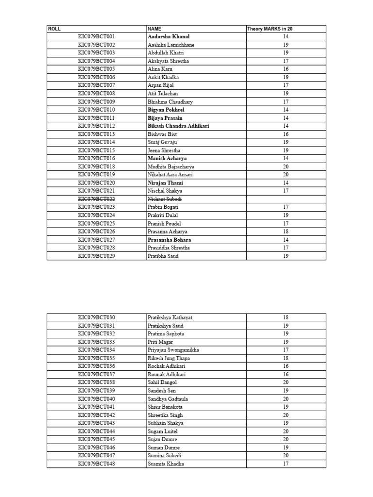 Student Theory Marks List 2023 | PDF