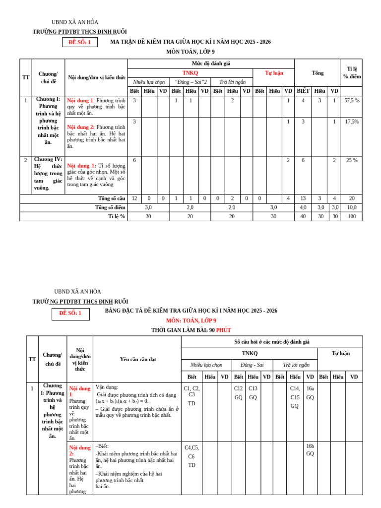 De Giua Hoc Ki 1 Toan 9 Nam 2025 2026 Truong Thcs Dinh Ruoi Gia Lai | PDF