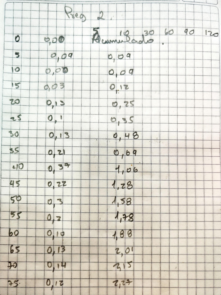 Pregunta 2 Vera Acosta | PDF