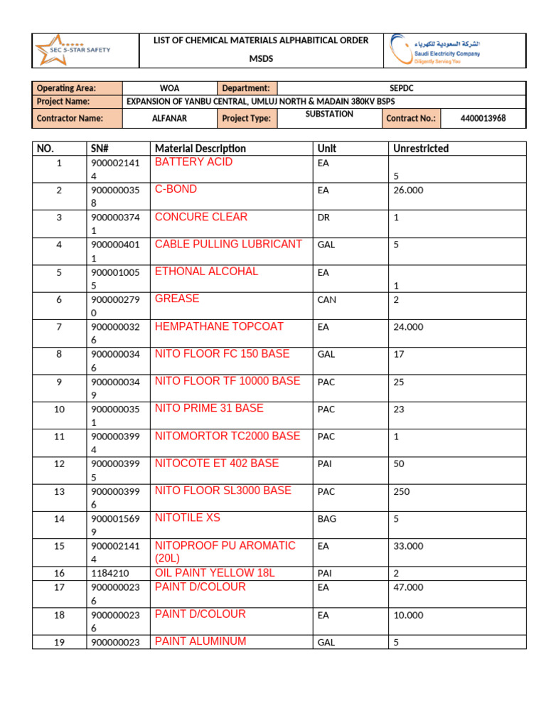 List Of MSDS Updated - Copy | PDF | Oils | Industrial Processes