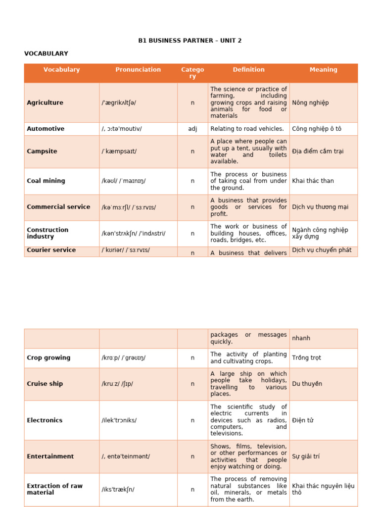 Unit 2 | PDF