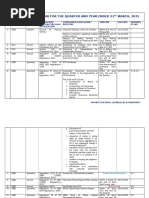Compliance Checklist for Listed Entities | PDF | Audit | Business