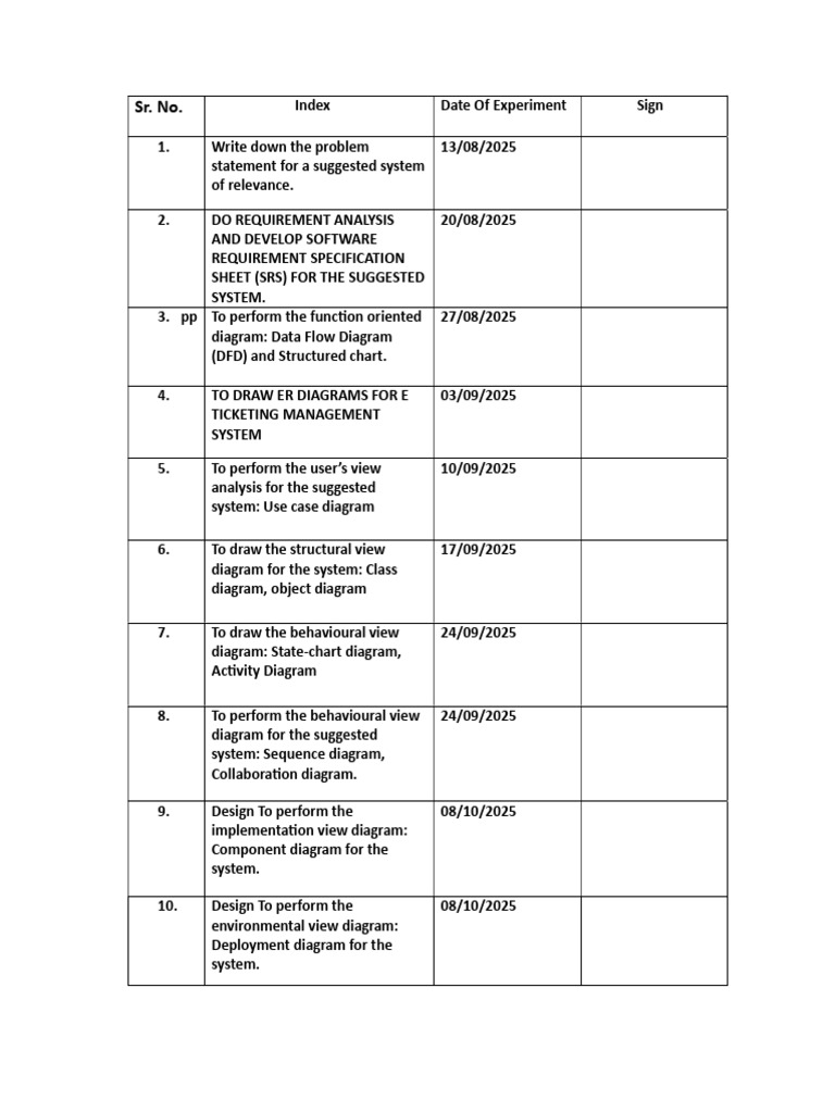 Software Rishu | PDF | Use Case | Unified Modeling Language