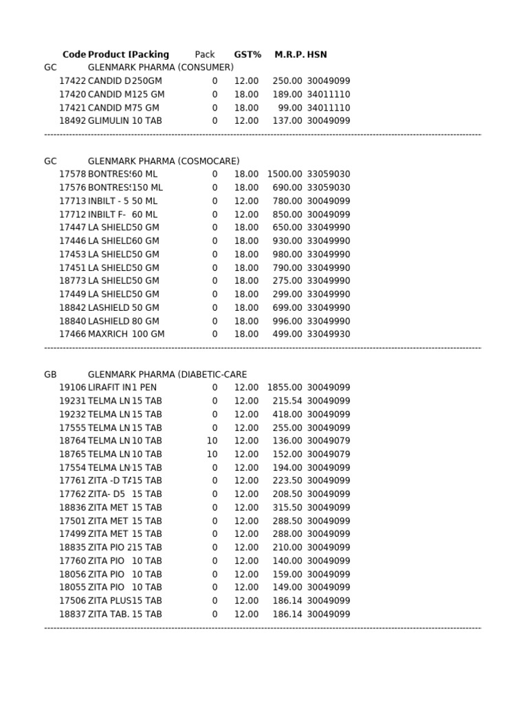 Glenmark Pharma Product List | PDF