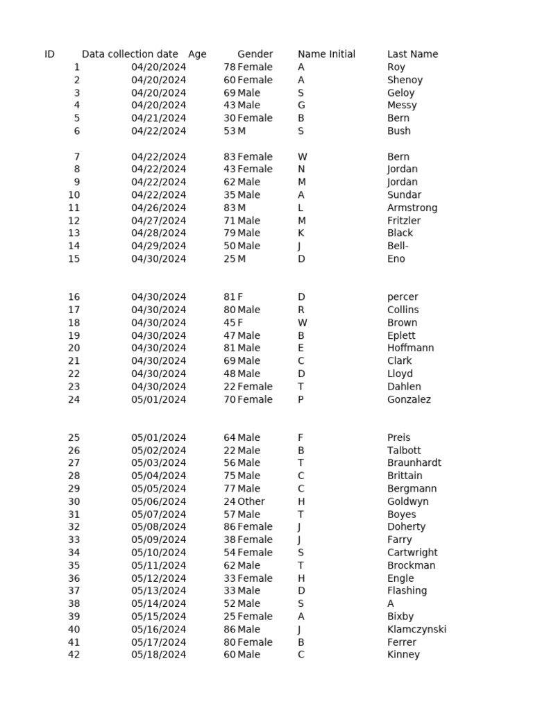 1 - Medical History Raw Data | PDF | Food Retailing | Determinants Of Health