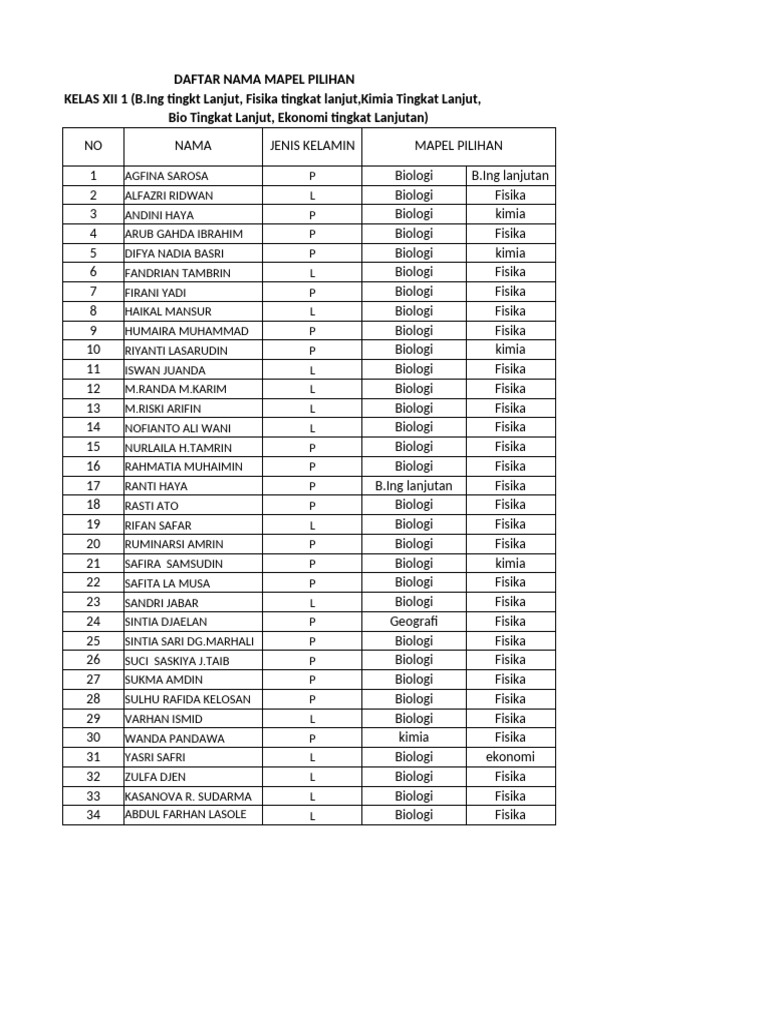 Daftar Mapel Pilihan | PDF