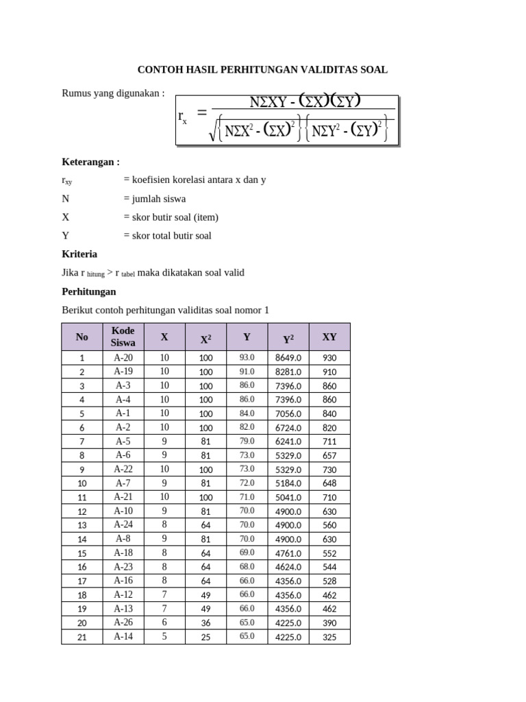 Contoh Perhitungan Validitas Soal | PDF