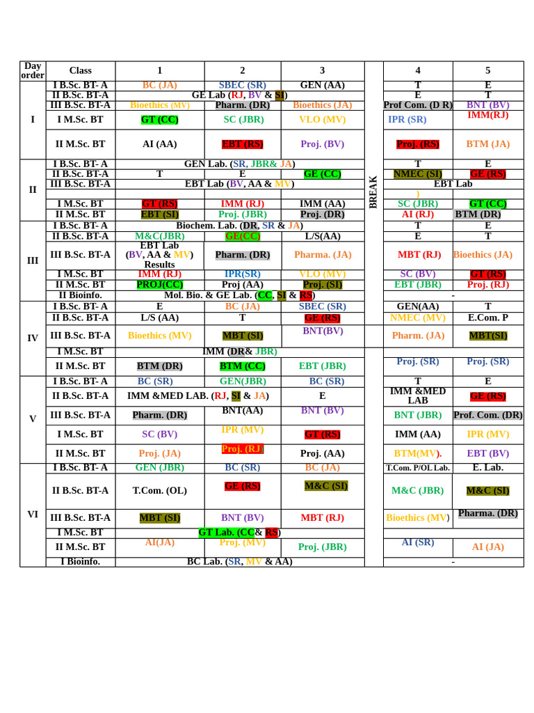 B.Sc. and M.Sc. BT Course Schedule | PDF