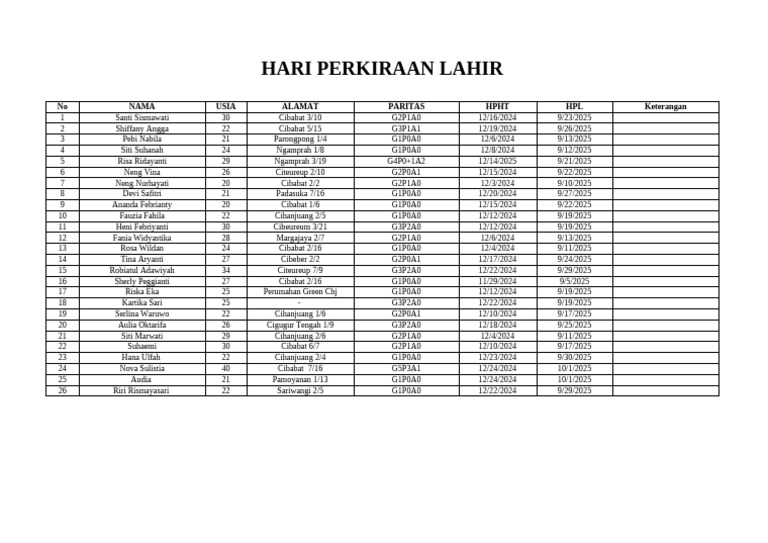 List HPL | PDF