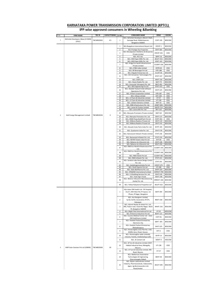 Karnataka Power Consumers List | PDF