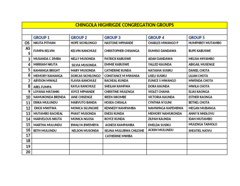 Chingola Highrigde Congregation Groups New | PDF