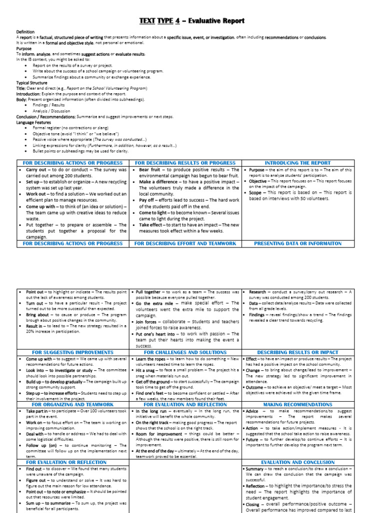 Text Type 4 - An Evaluative Report | PDF | Evaluation | Learning