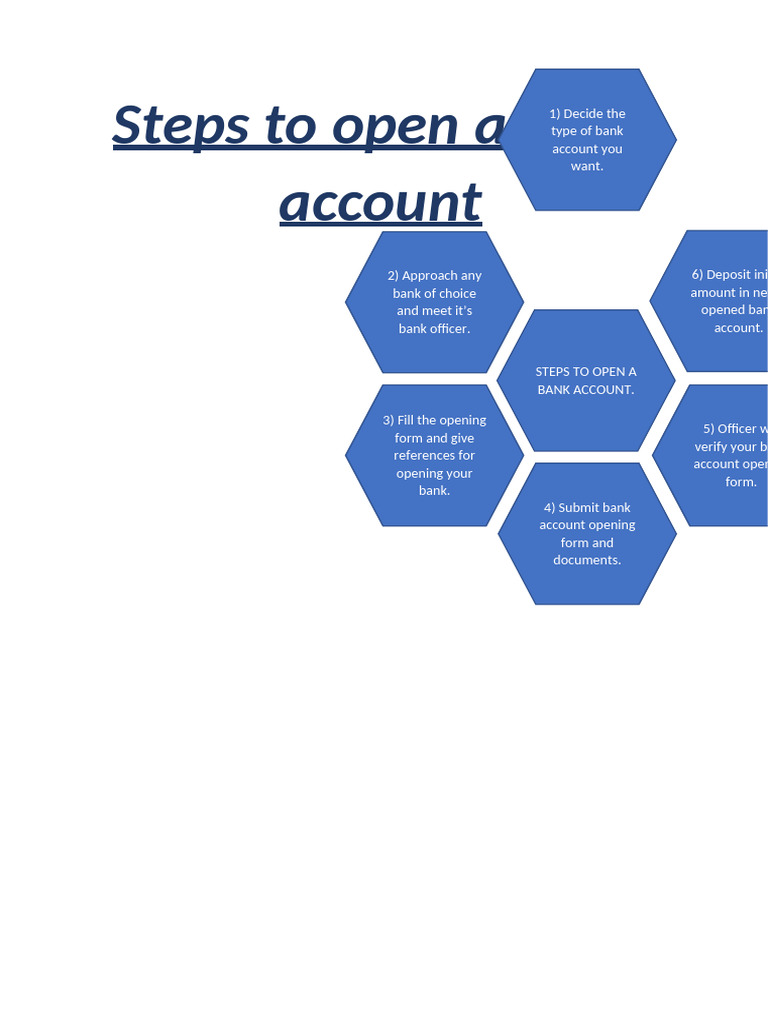 How to Open a Bank Account: Steps | PDF