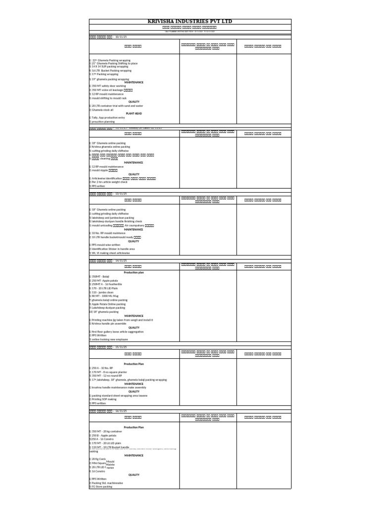 Plan Vs Actual Sheet | PDF