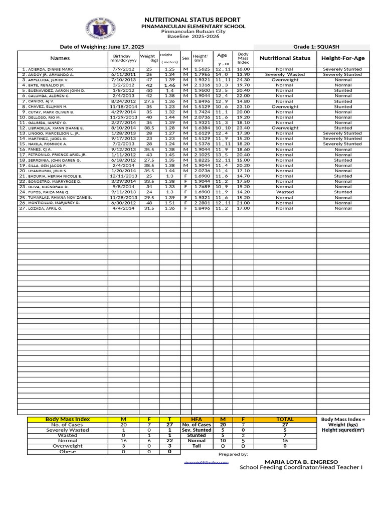 Nutritional Status Baseline SY 2025-2026 | PDF | Body Mass Index ...