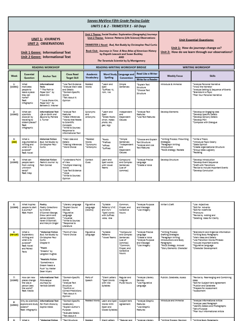 Fifth Grade MyView Pacing Guide | PDF | Word | Pronoun