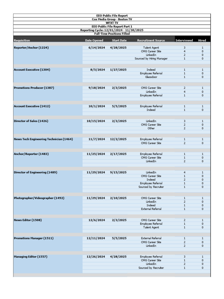 Boston EEO Public File Report 2024-2025 | PDF | Recruitment