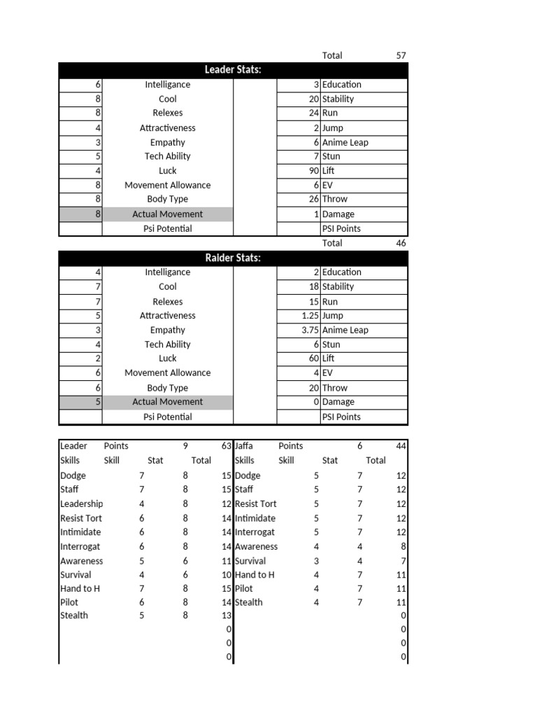 Stat Plot 1 | PDF | Thessalian Mythology