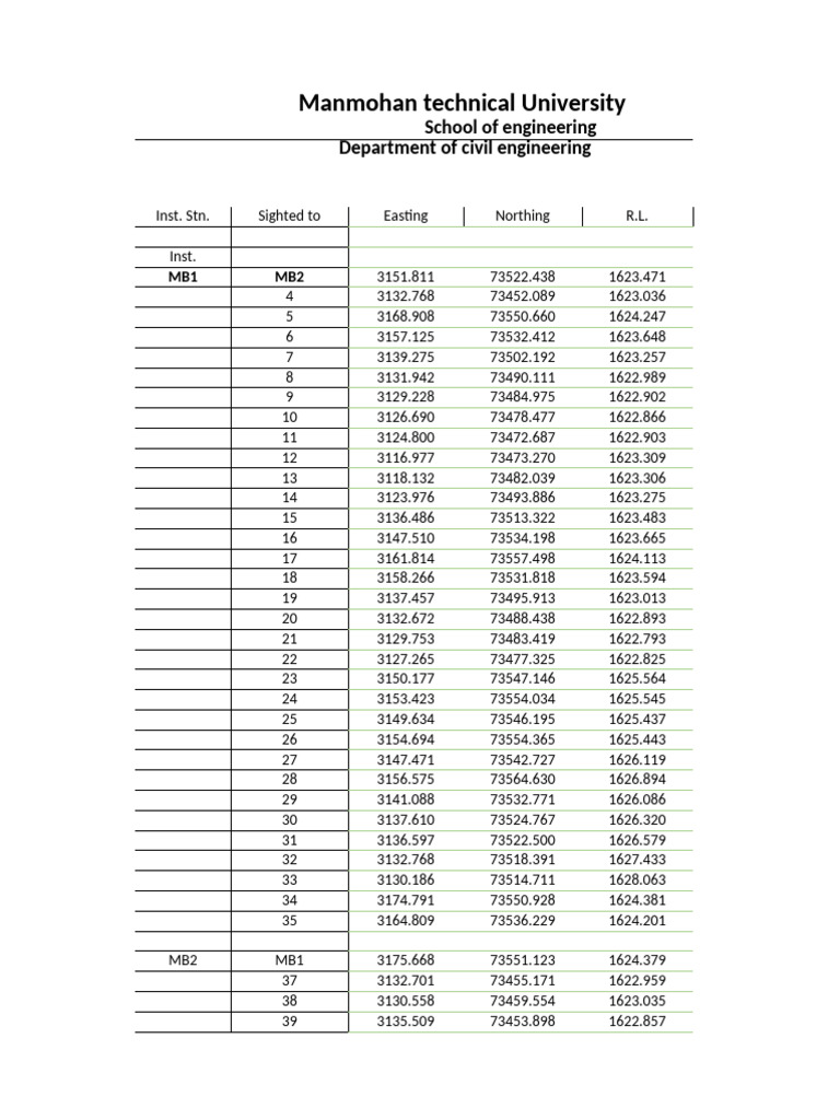 Manmohan Technical University: School of Engineering Department of ...