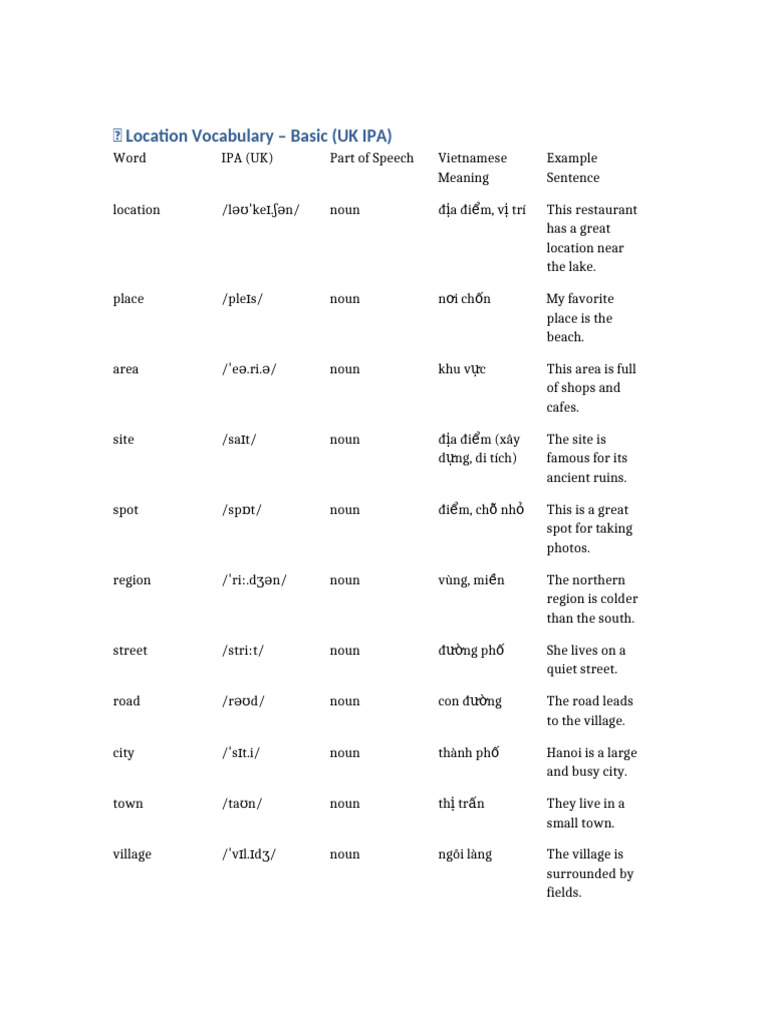 UK Location Vocabulary Guide | PDF | Linguistic Morphology | Linguistics