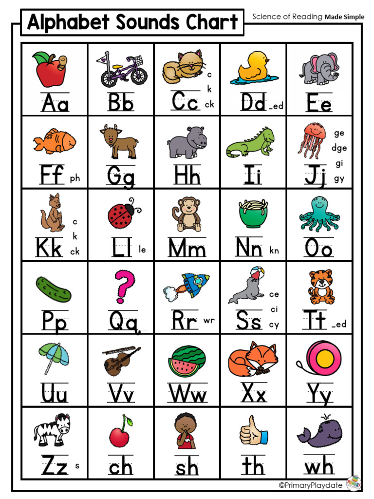 Alphabet Sounds Chart for Reading | PDF