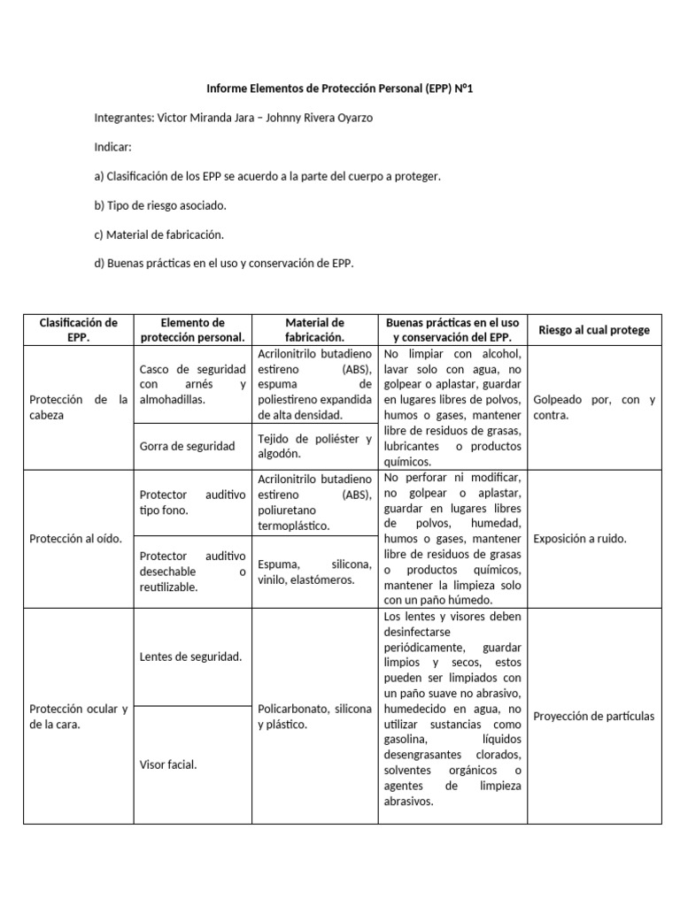 Clasificación y Uso de EPP en Seguridad | PDF | Guante | Silicona