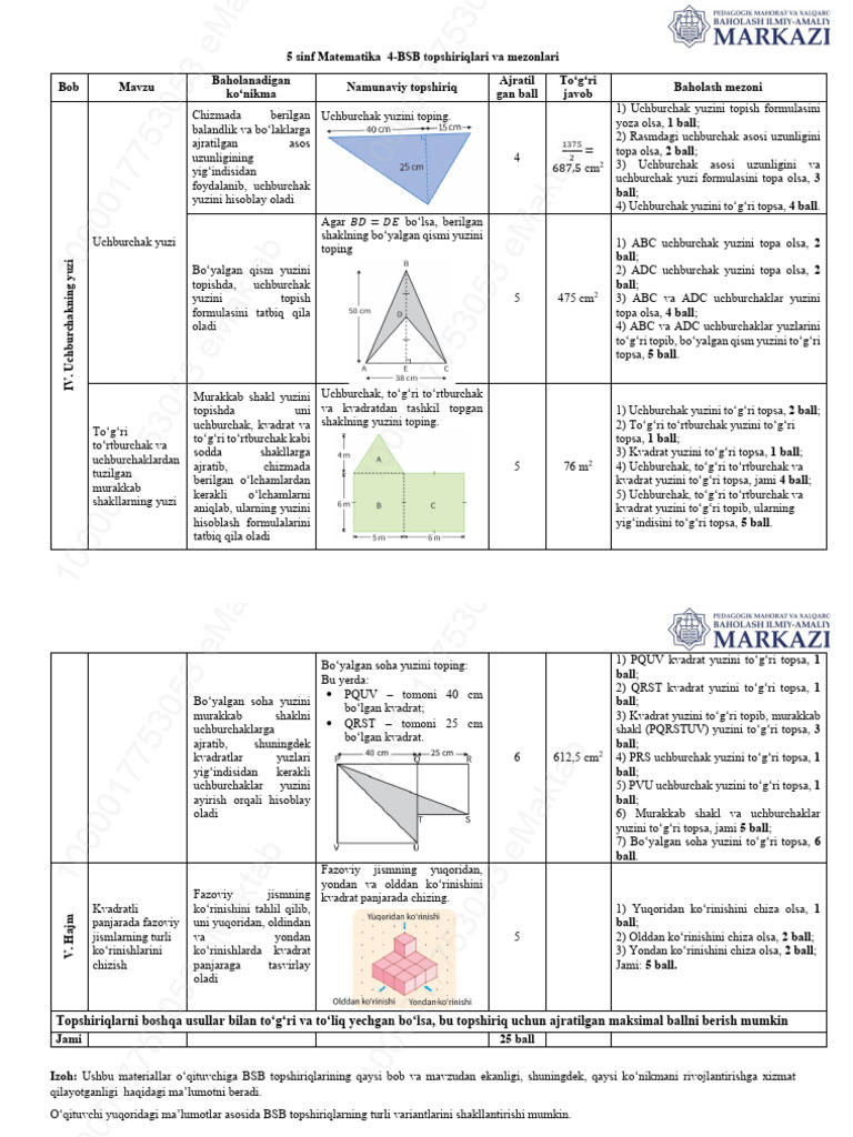 5 Sinf Umumta'Lim Matematika II Chorak BSB-4 Topshiriqlari Va Mezonlari ...