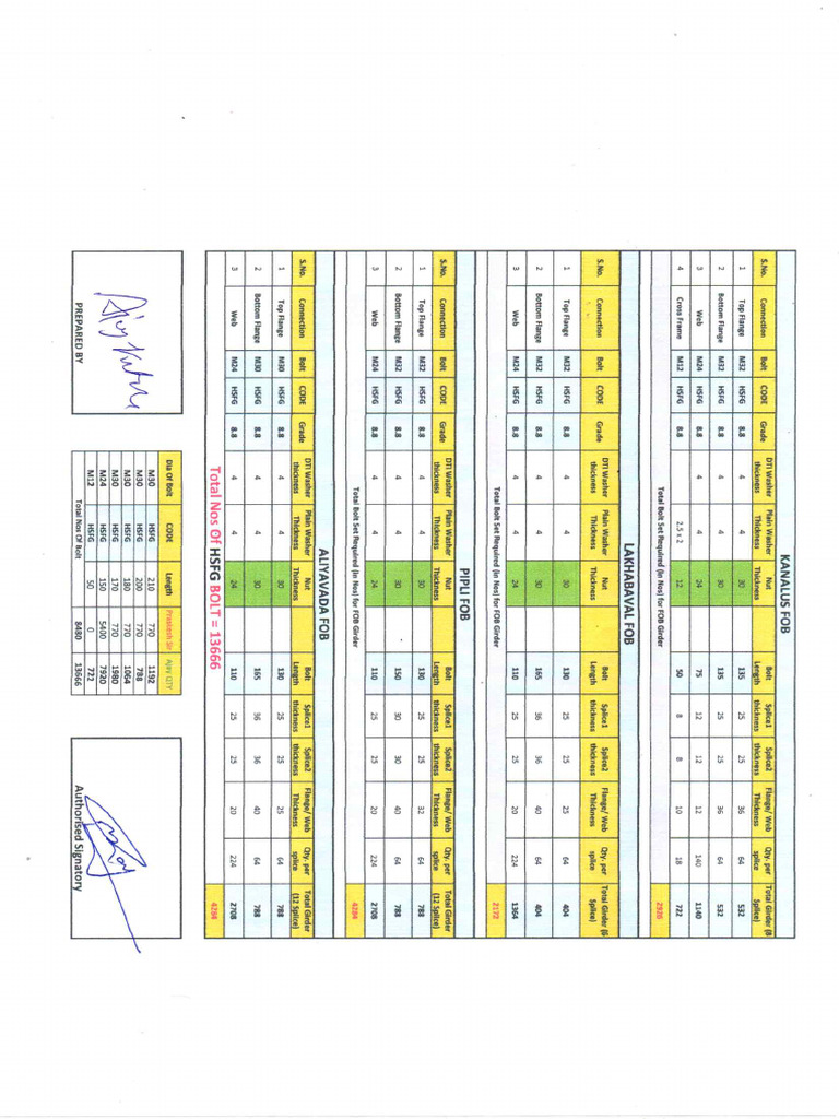 Mat Req 40913 0 | PDF