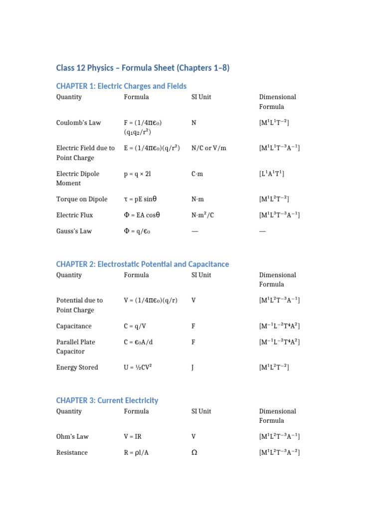 Class 12 Physics Formula Sheet | PDF | Magnetic Field | Inductance