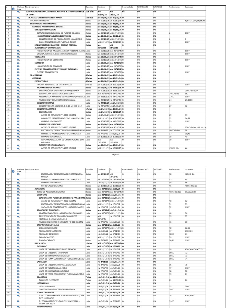 1005-Cronograma_master_plan-i.e.p. Saco Oliveros de Cuba (4) | PDF | Hormigón | Ingeniería ...