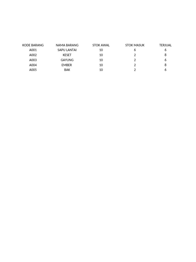 Laporan Stok Barang Harian 2018 | PDF