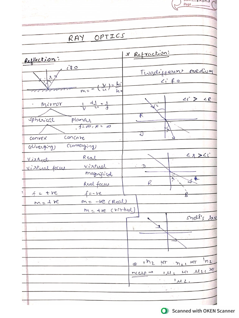 Ray Optics by Ashish G Classwork | PDF