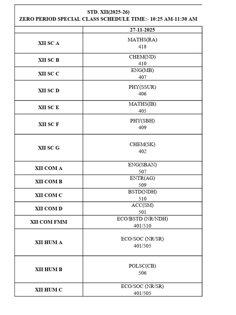 Zero Period Class Xii 27 - 11 | PDF