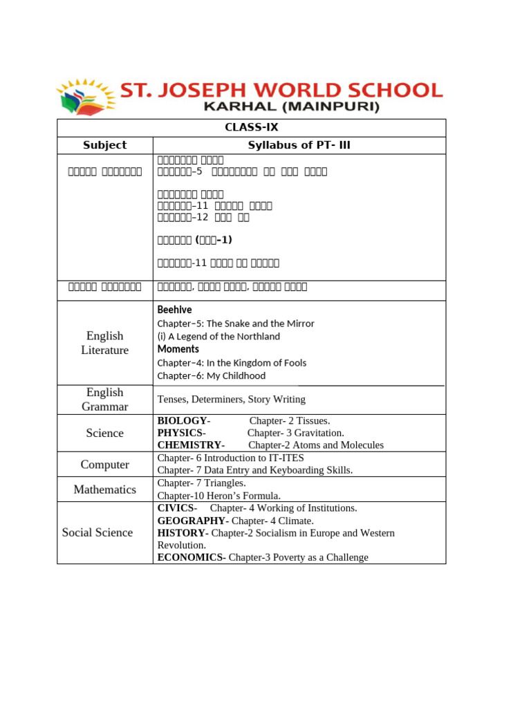 Class IX PT-III Syllabus Overview | PDF