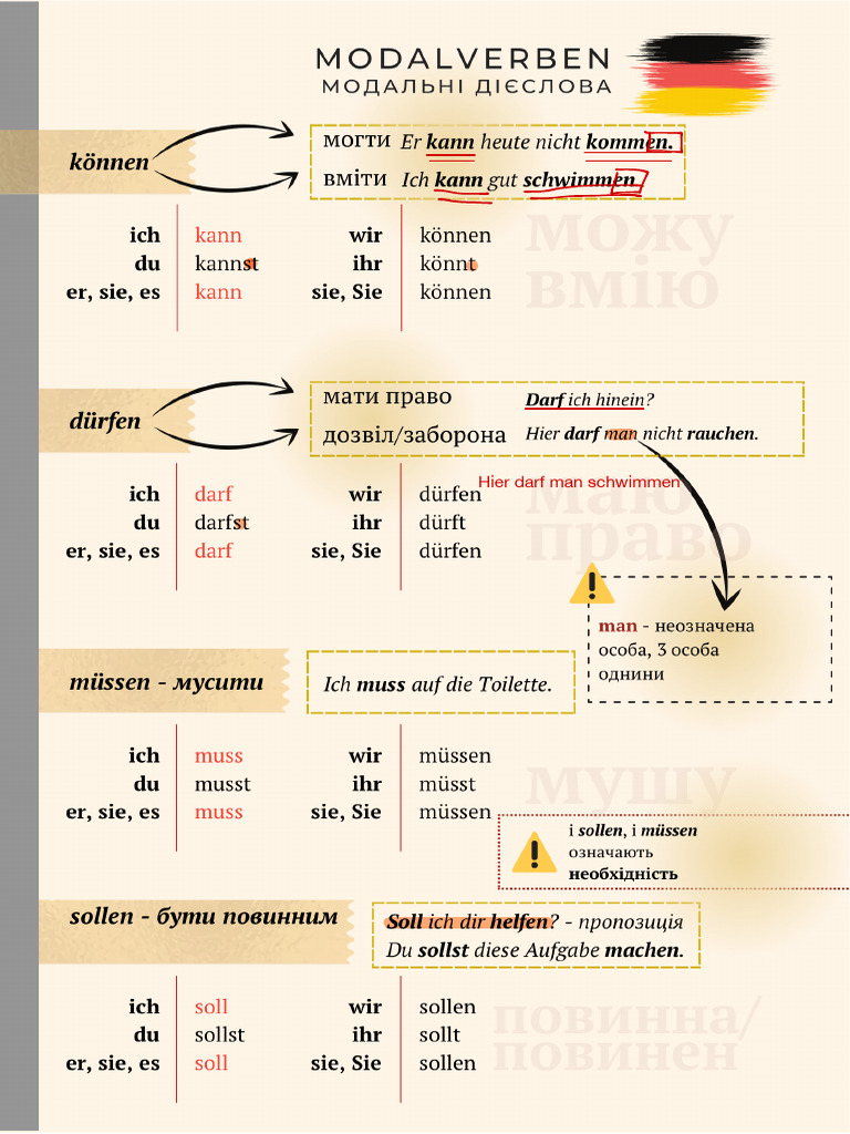 Modalverb | PDF