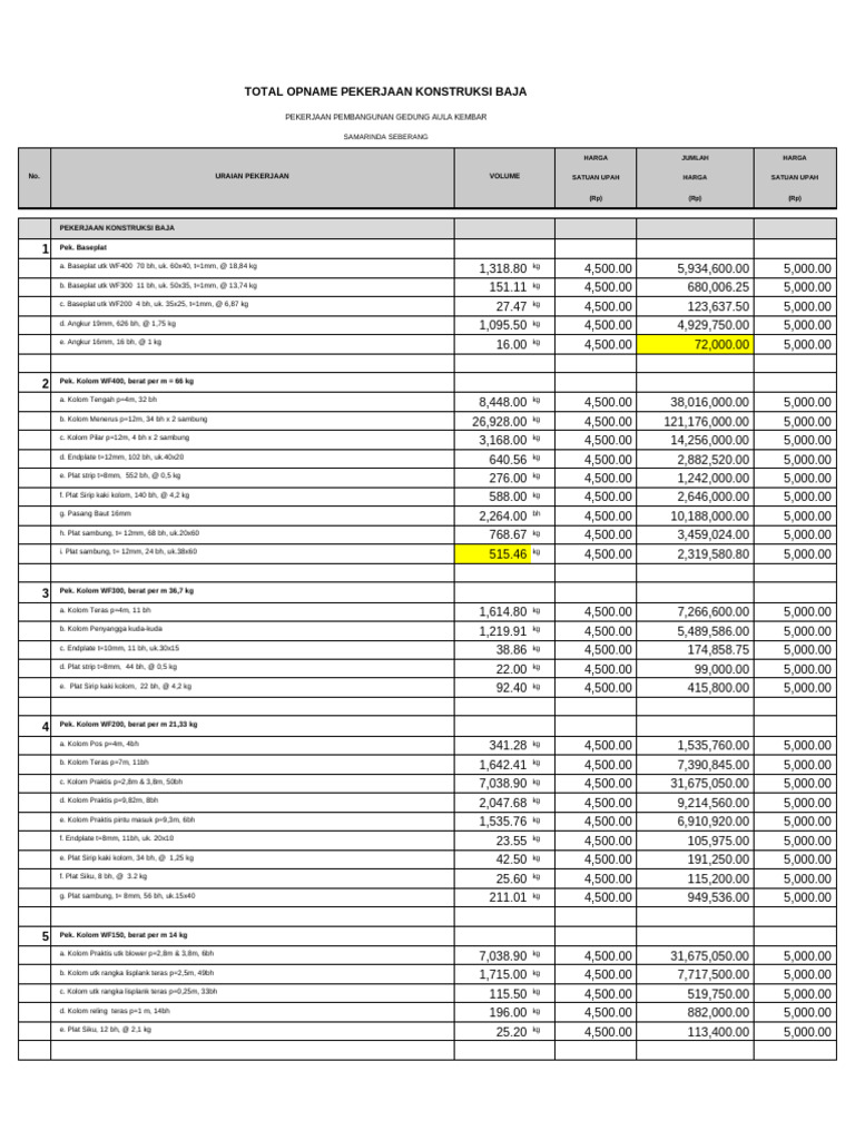 Total Hitungan Baja 2017 Versi Wahyu | PDF