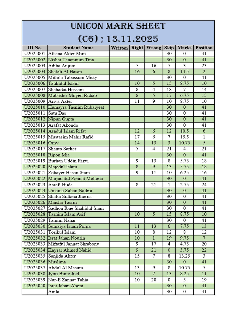 UNICON Student Mark Sheet 2025 | PDF