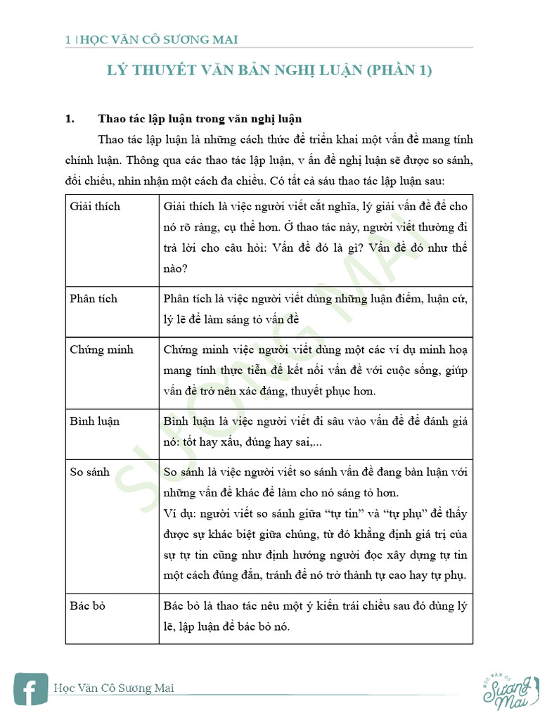 Ly Thuyet Van Ban Nghi Luan 1 PDF | PDF