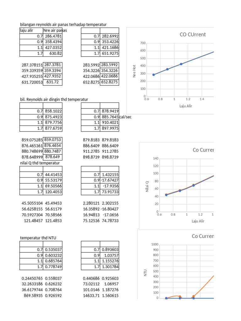 Data Perbandingan Perpan | PDF