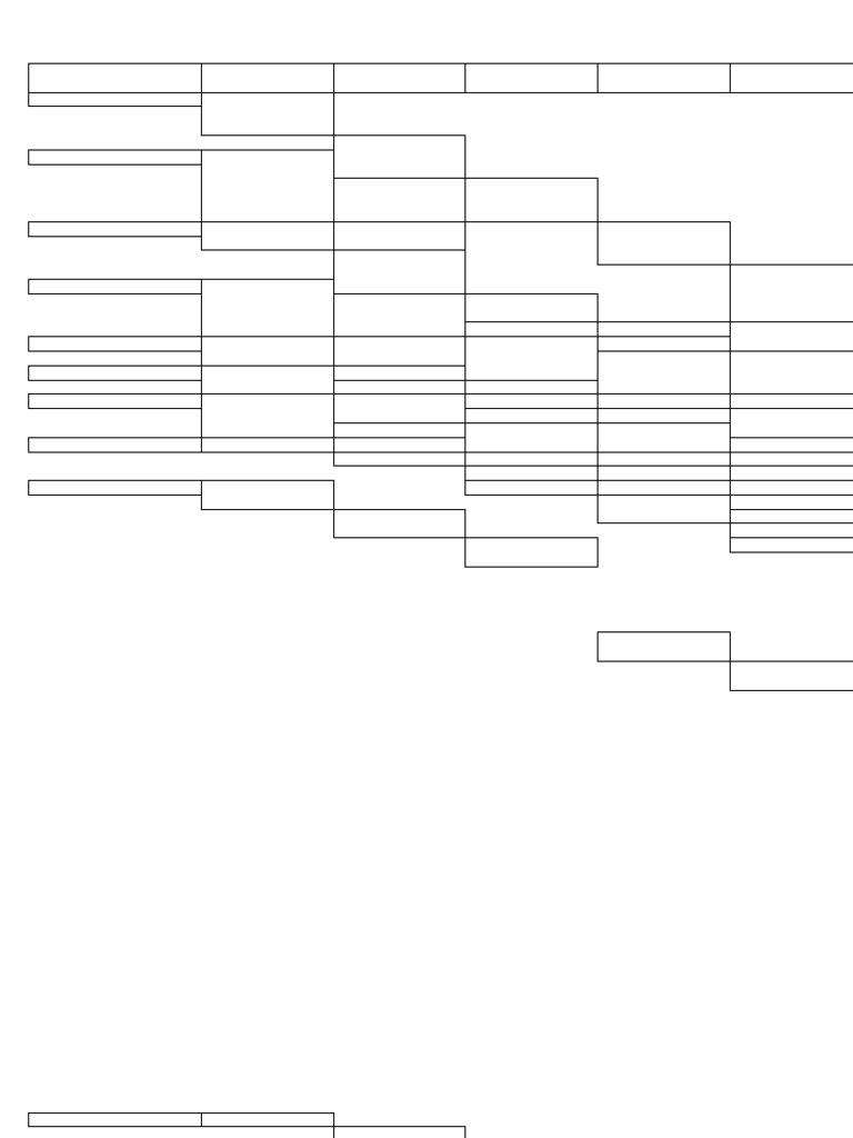 5-Period Lesson Plan Linear Equations | PDF | Equations | System Of ...