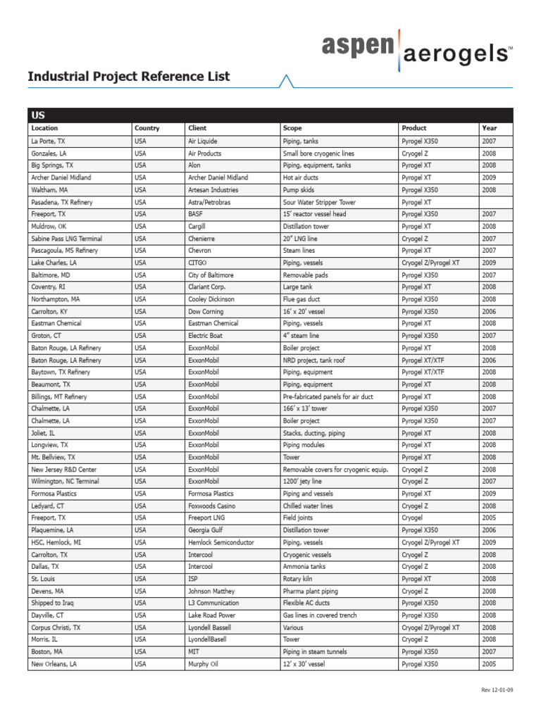 Industrial Project Reference List 120109 | PDF | Petroleum Industry ...