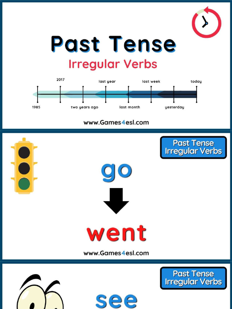 Past Tense Irregular Verbs PowerPoint | PDF