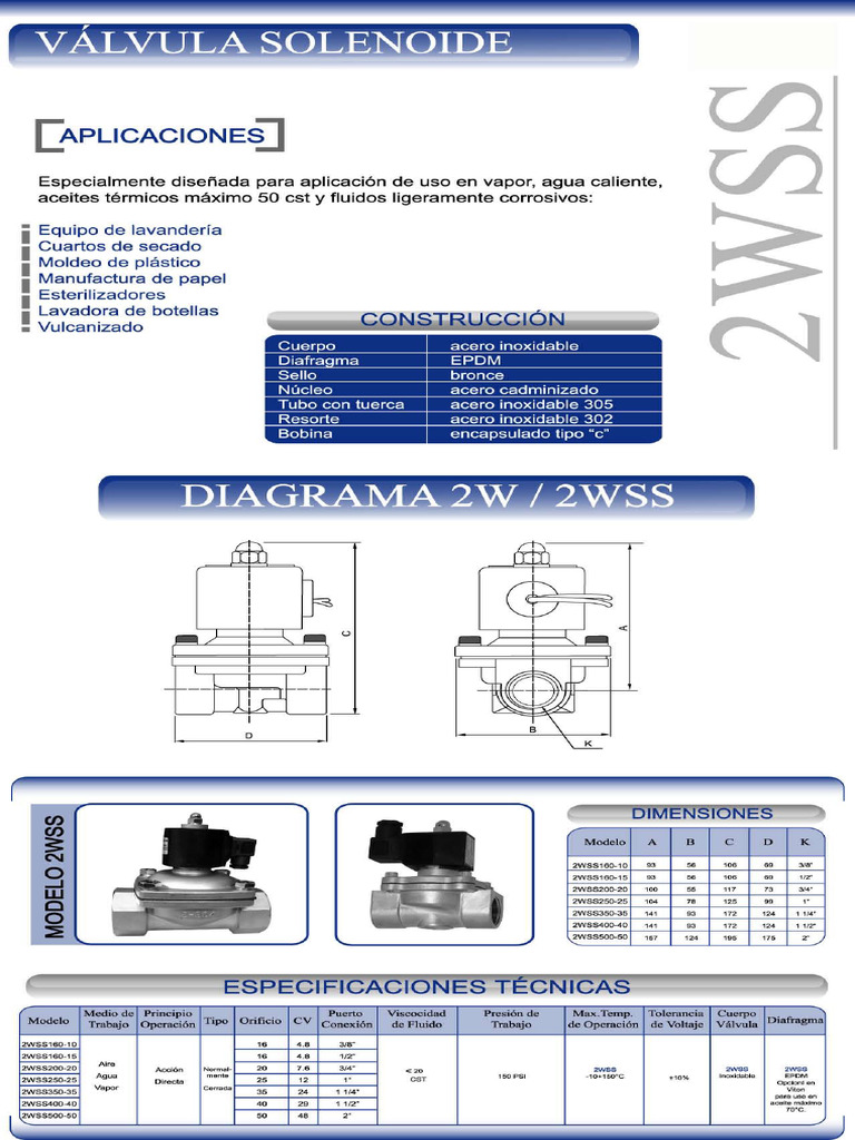 HV12 - Válvula Solenoide Roscada DN20 DEWIT | PDF