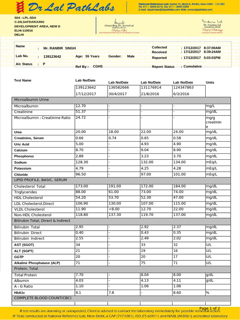 Lal Pathlabs Report | PDF | Cholesterol | Lipid